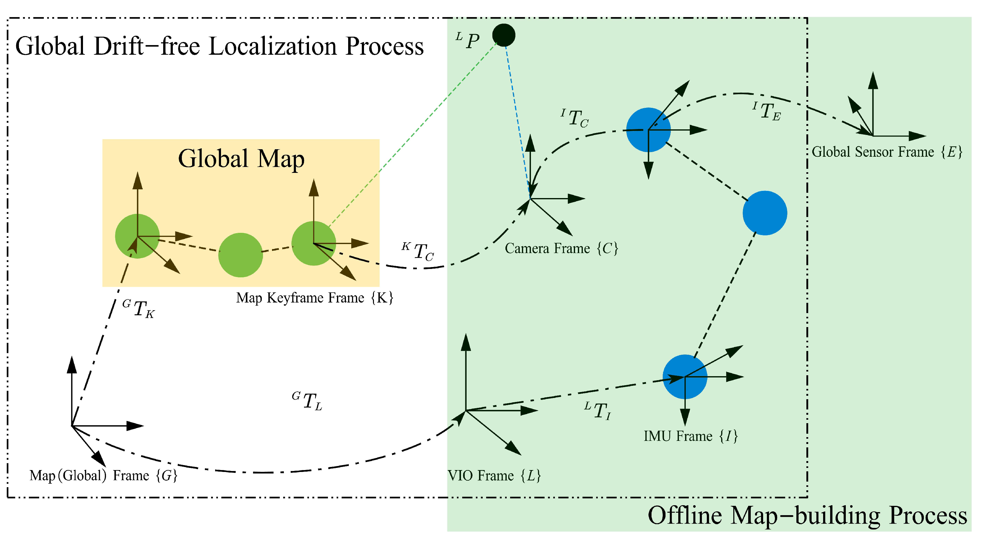 Global Visual–Inertial Localization for Autonomous Vehicles with Pre-Built Map