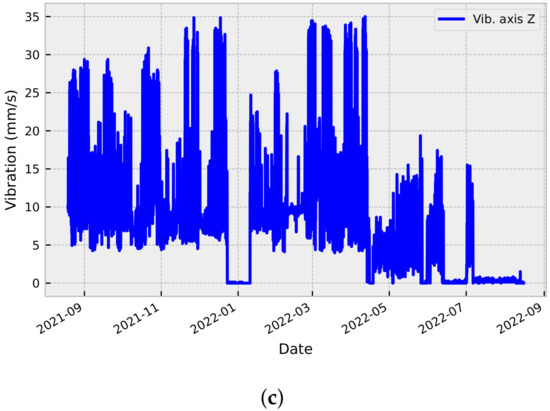 Machine Fault Detection Using a Hybrid CNN-LSTM Attention-Based Model