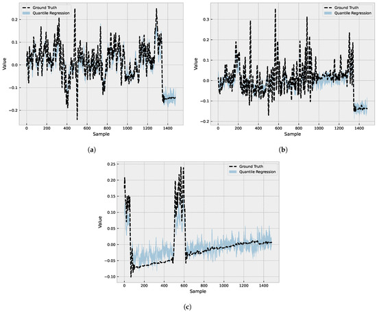 Machine Fault Detection Using a Hybrid CNN-LSTM Attention-Based Model
