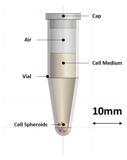 Sensors | Free Full-Text | Design and Validation of Experimental Setup ...