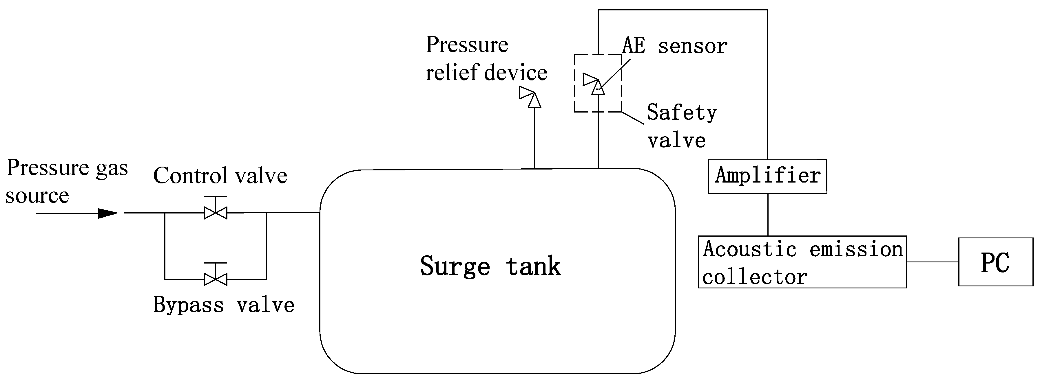Multi-Leakage Source Localization of Safety Valve Based on Uniform Circular AE Array and ...