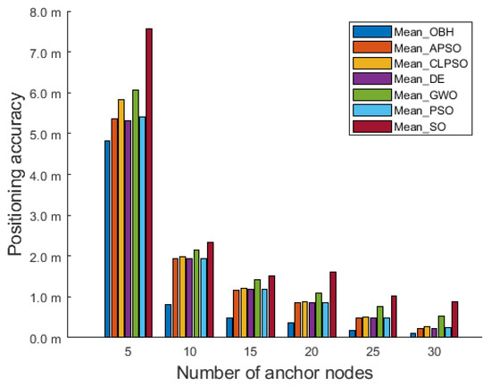 An Opposition-Based Learning Black Hole Algorithm for Localization of ...