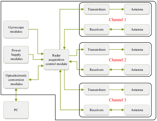 Design and Implementation of Three-Channel Drainage Pipeline Ground ...