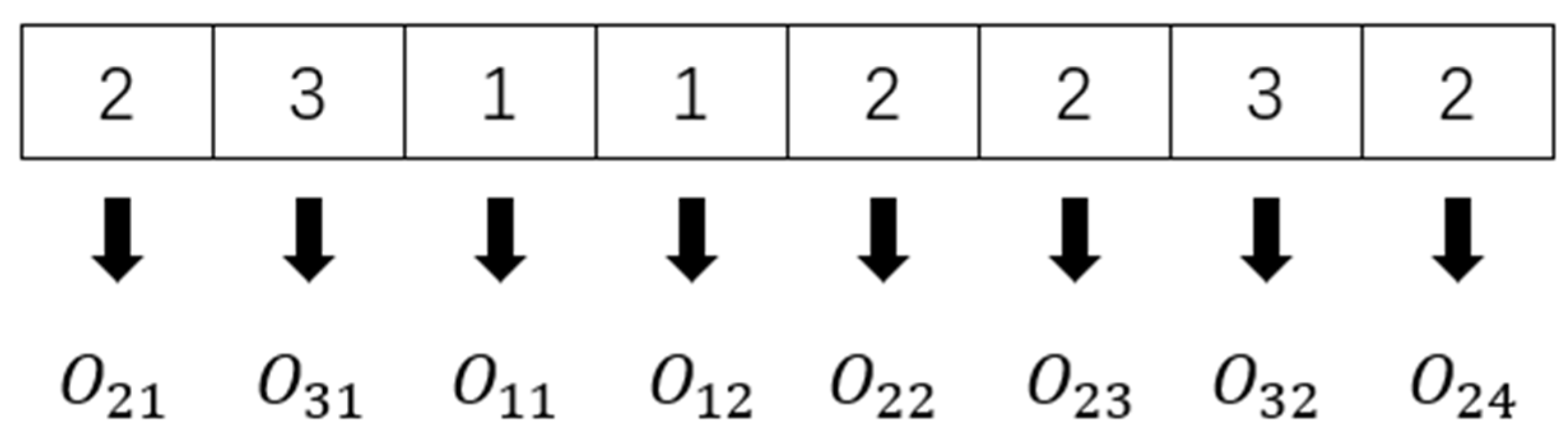 Sensors | Free Full-Text | An Approach to Integrated Scheduling of ...