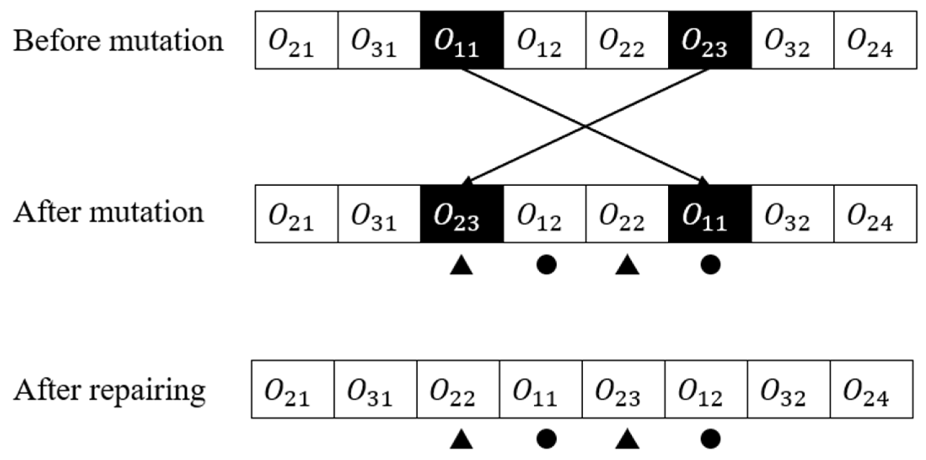 Sensors | Free Full-Text | An Approach to Integrated Scheduling of ...
