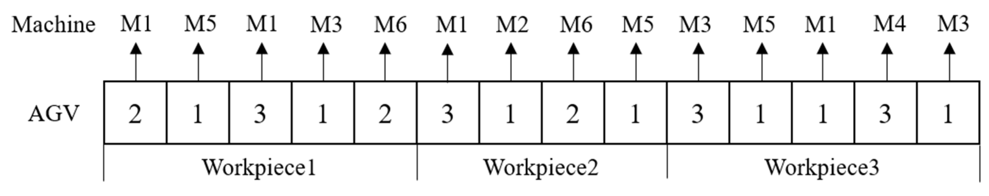 Sensors | Free Full-Text | An Approach to Integrated Scheduling of ...