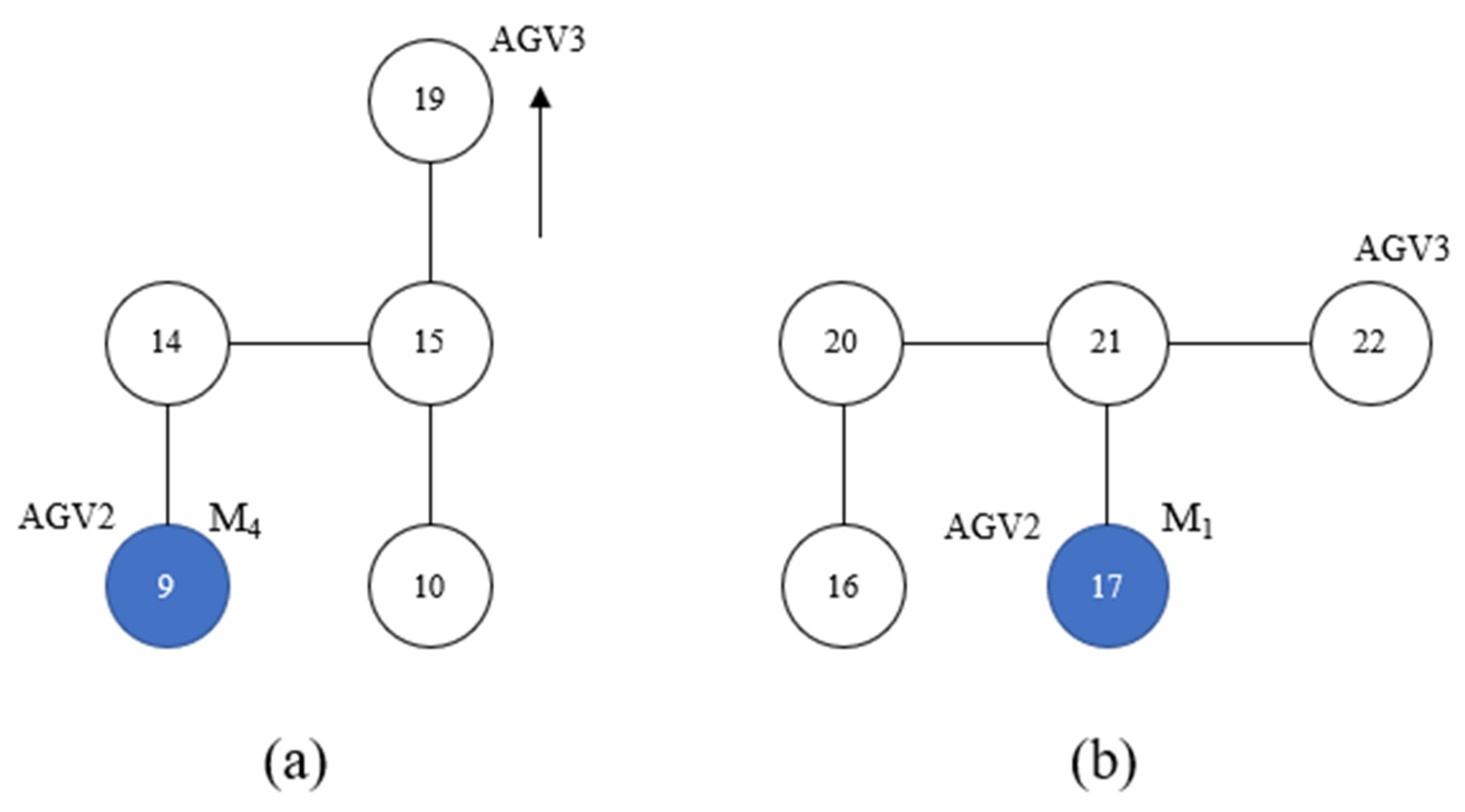 Sensors | Free Full-Text | An Approach to Integrated Scheduling of ...
