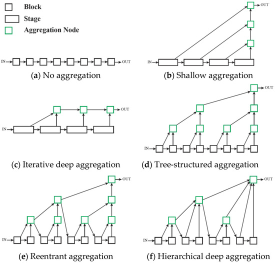 Deep Layer Aggregation Architectures for Photorealistic Universal Style Transfer