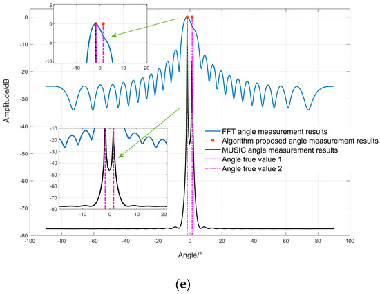 Research on a Super-Resolution and Low-Complexity Positioning Algorithm ...
