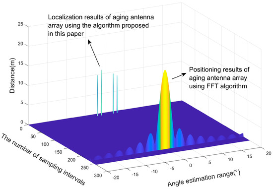 Sensors | Free Full-Text | Research on a Super-Resolution and Low ...