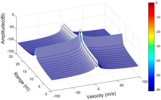 Sensors | Free Full-Text | Research on a Super-Resolution and Low-Complexity Positioning ...