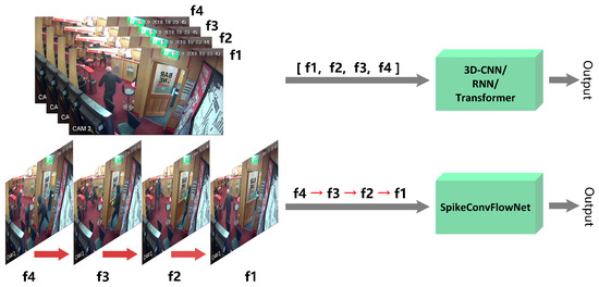 Integrating Spatial and Temporal Information for Violent Activity Detection from Video Using ...