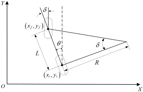 Investigating the Path Tracking Algorithm Based on BP Neural Network