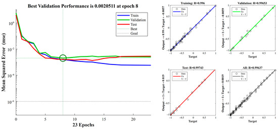 Investigating the Path Tracking Algorithm Based on BP Neural Network