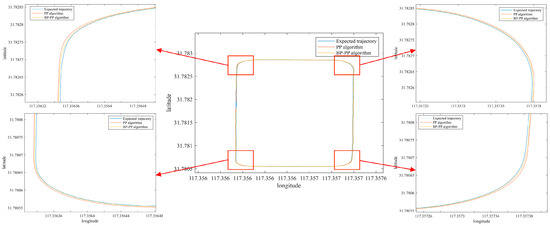 Investigating the Path Tracking Algorithm Based on BP Neural Network
