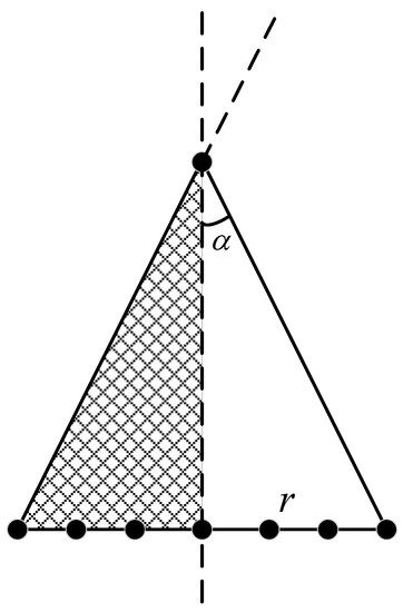 1-D and 2-D Direction of Arrival Estimation in a Conical Conformal Array: Design and Implementation