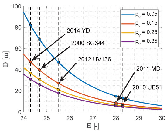 Celestial Bodies Far-Range Detection with Deep-Space CubeSats