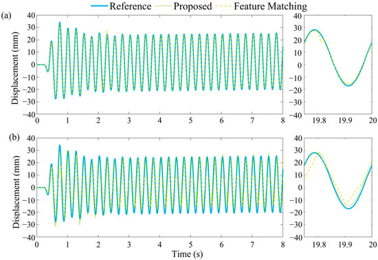 Vision and Vibration Data Fusion-Based Structural Dynamic Displacement ...
