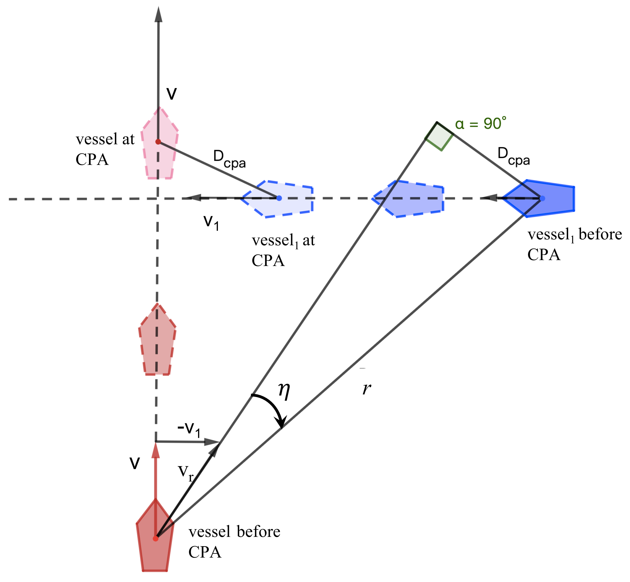 Sensors Free Full Text Optimized Dynamic Collision Avoidance Algorithm For Usv Path Planning