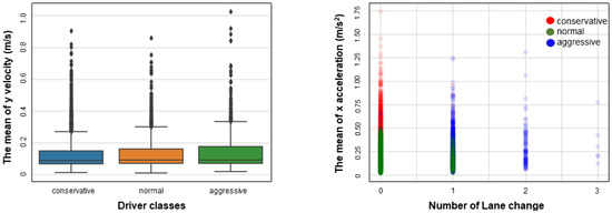 Scenario Generation for Autonomous Vehicles with Deep-Learning-Based ...