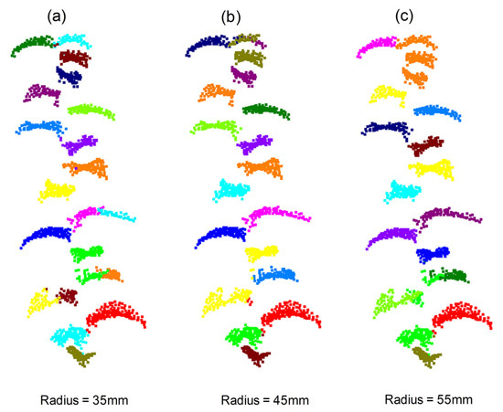 Automatic Branch–Leaf Segmentation and Leaf Phenotypic Parameter Estimation of Pear Trees Based ...