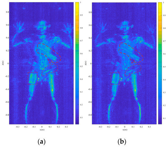 An Accurate Millimeter-Wave Imaging Algorithm for Close-Range ...