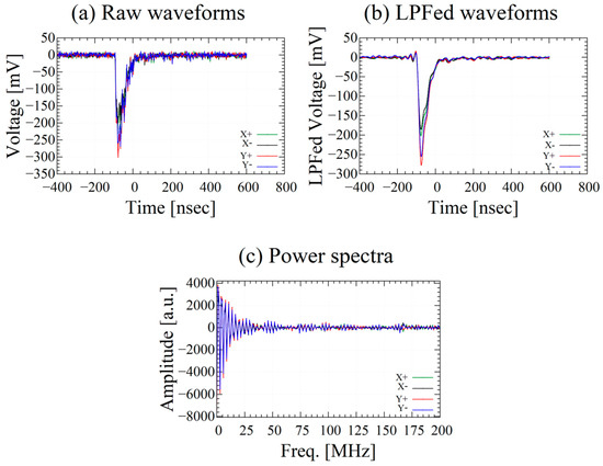 Sensors | Free Full-Text | Improvement of Crystal Identification Accuracy for Depth-of ...