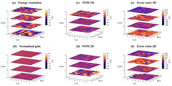 Sensors | Free Full-Text | Improvement of Crystal Identification Accuracy for Depth-of ...