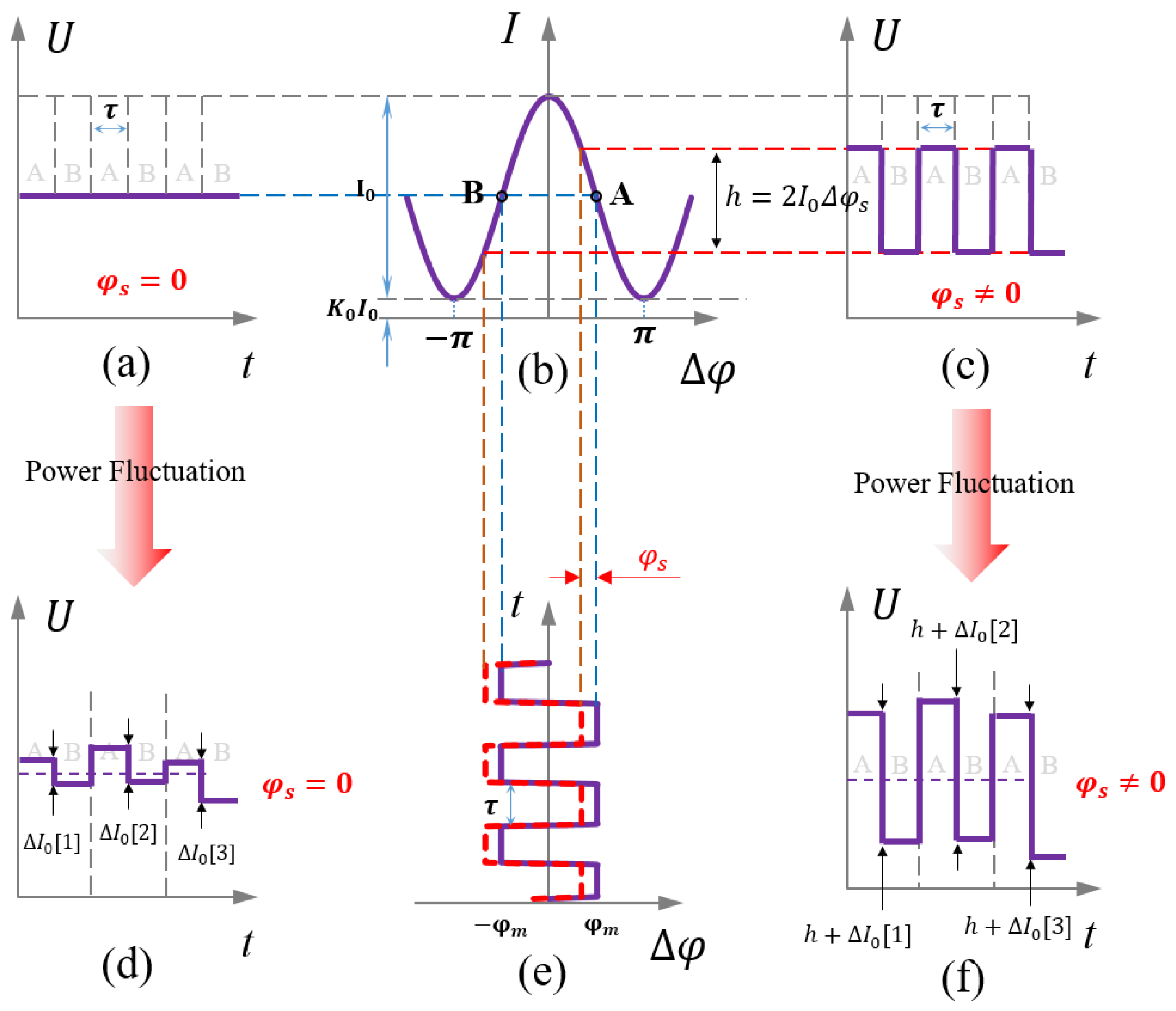 A Novel Closed-Loop Control to Solve Light Source Power Fluctuations in ...