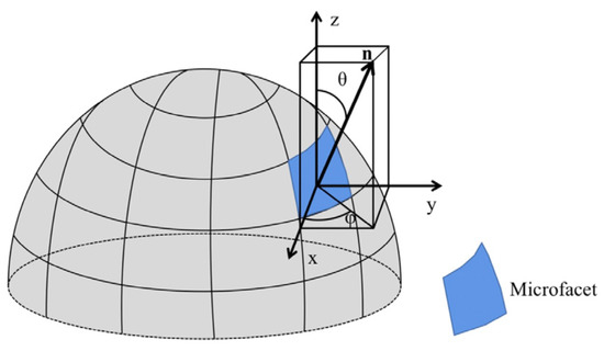 Three Dimensional Shape Reconstruction via Polarization Imaging and ...