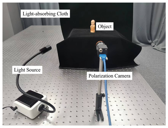 Three Dimensional Shape Reconstruction via Polarization Imaging and Deep Learning