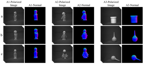 Three Dimensional Shape Reconstruction via Polarization Imaging and Deep Learning