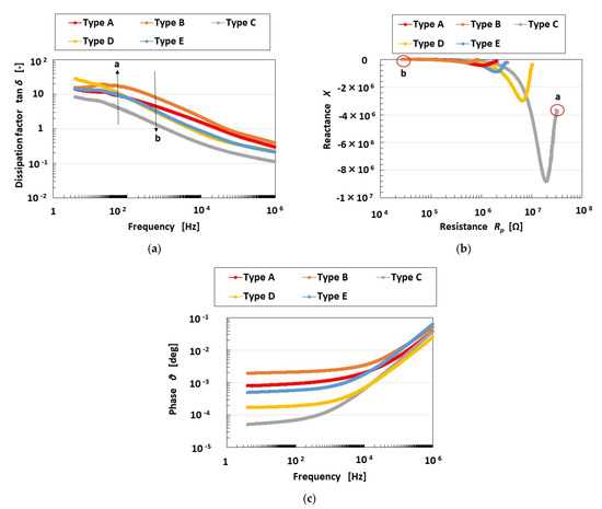 Correlations among Firing Rates of Tactile, Thermal, Gustatory ...