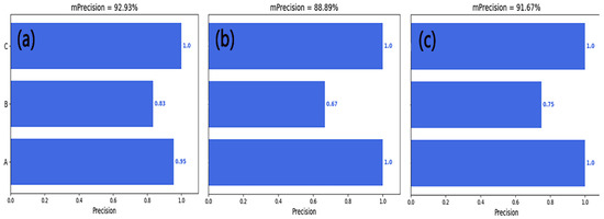Sensors | Free Full-Text | Tool Wear Condition Monitoring Method Based on Deep Learning with ...