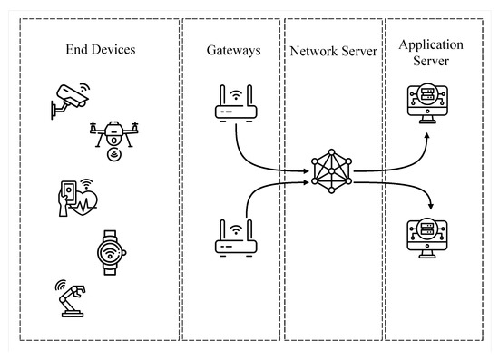 Adaptive Parameters for LoRa-Based Networks Physical-Layer