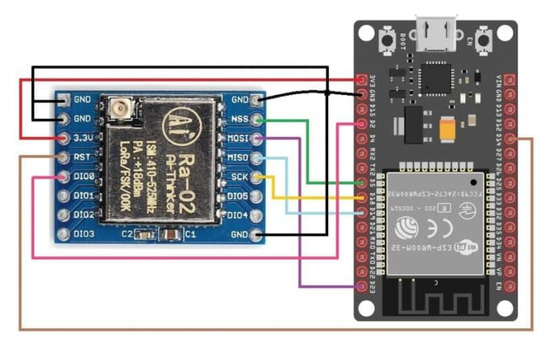 Adaptive Parameters for LoRa-Based Networks Physical-Layer