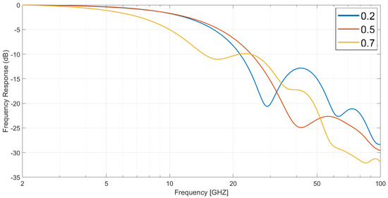 Modelling and Design of a Dual Depletion PIN Photodiode as Temperature ...