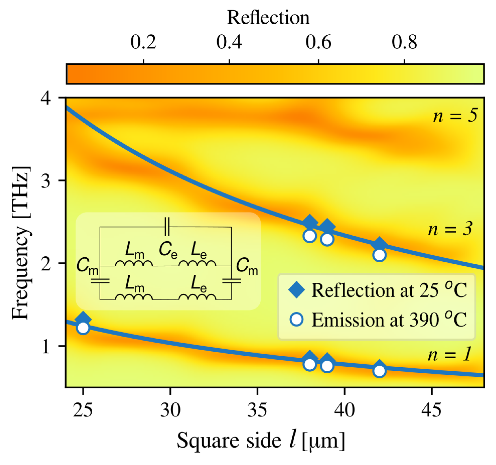 Narrowband Thermal Terahertz Emission from Homoepitaxial GaAs ...