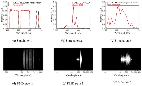 Sensors | Free Full-Text | A Spectral Encoding Simulator for Broadband ...