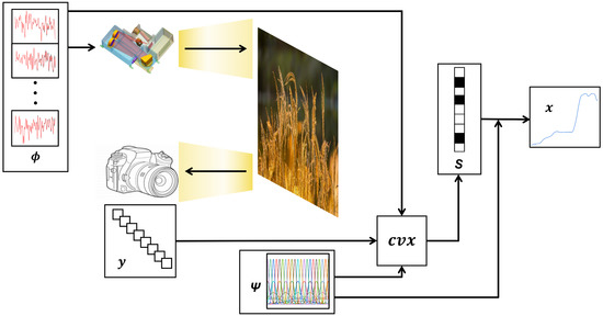 Sensors | Free Full-Text | A Spectral Encoding Simulator for Broadband ...