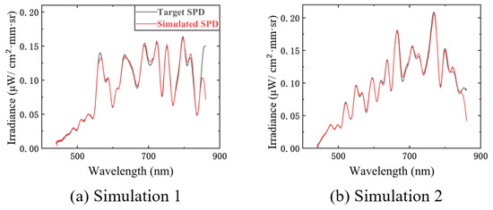 Sensors | Free Full-Text | A Spectral Encoding Simulator for Broadband Active Illumination and ...