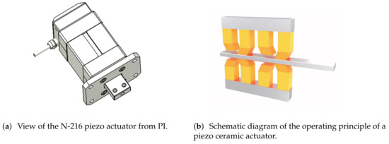 Design of a Focusing Mechanism Actuated by Piezoelectric Ceramics for ...