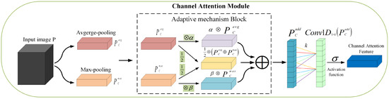 A Face Detection and Standardized Mask-Wearing Recognition Algorithm