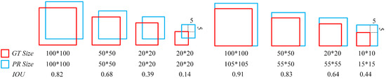 A Face Detection and Standardized Mask-Wearing Recognition Algorithm