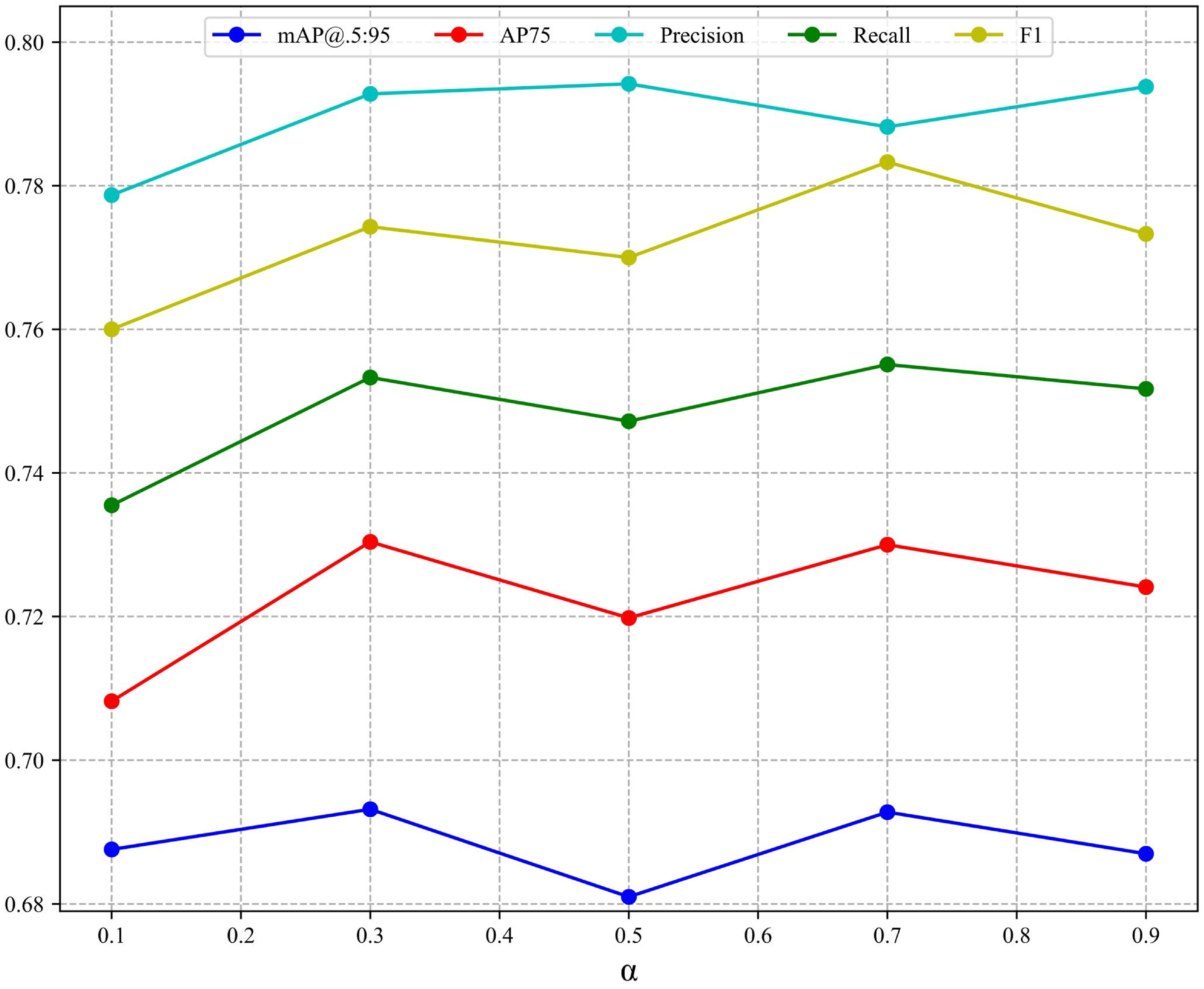 A Face Detection and Standardized Mask-Wearing Recognition Algorithm