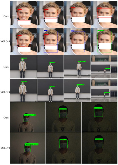 A Face Detection and Standardized Mask-Wearing Recognition Algorithm