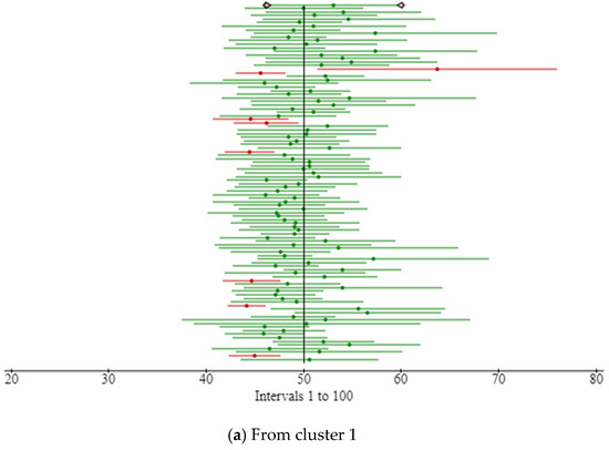 Sensors | Free Full-Text | Spatio-Temporal Cluster Mapping System in ...