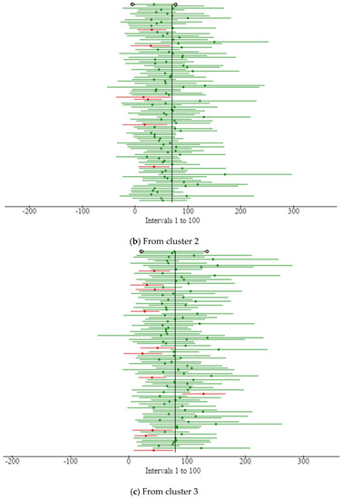 Sensors | Free Full-Text | Spatio-Temporal Cluster Mapping System in Smart Beds for Patient ...