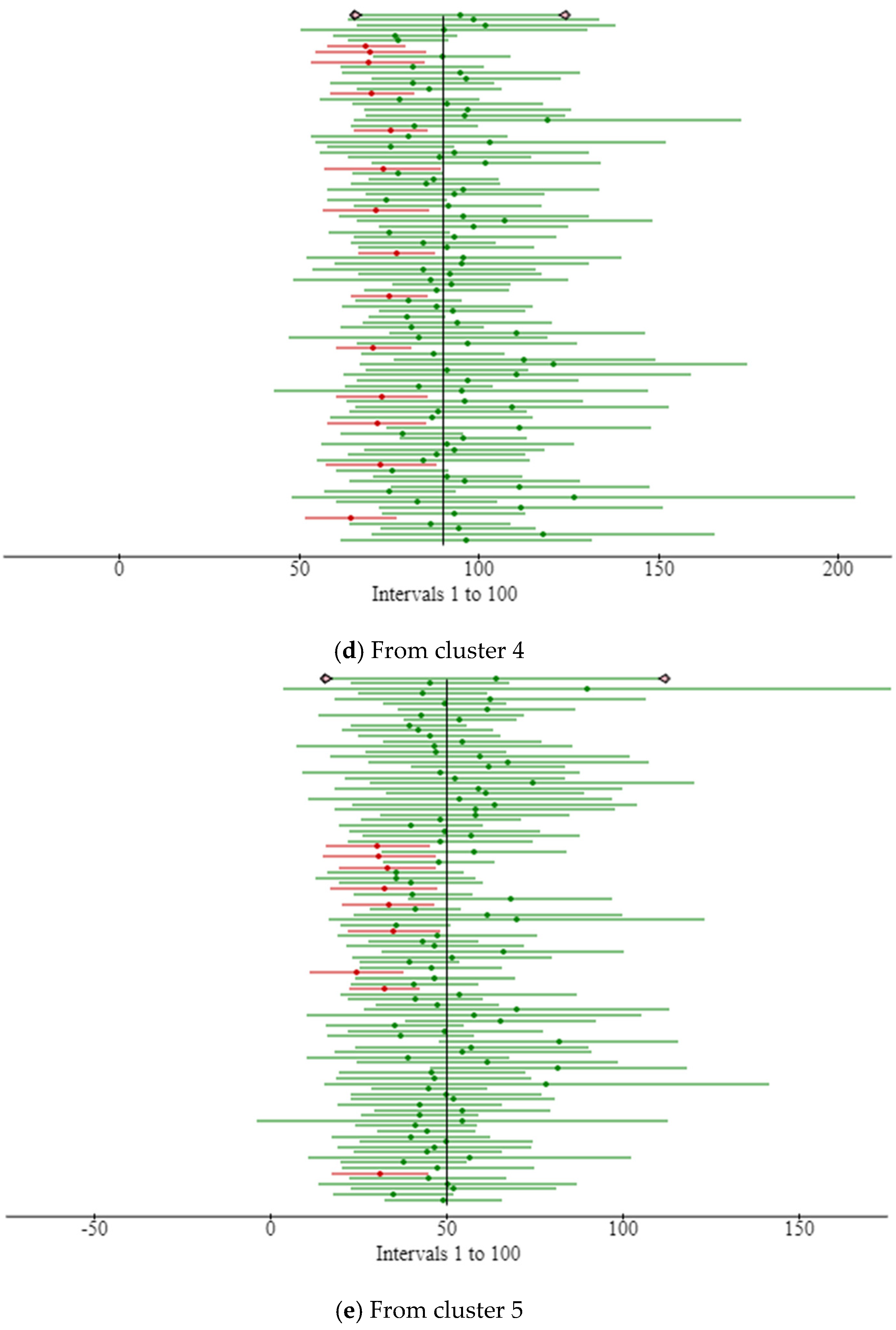 Sensors Free Full Text Spatio Temporal Cluster Mapping System In