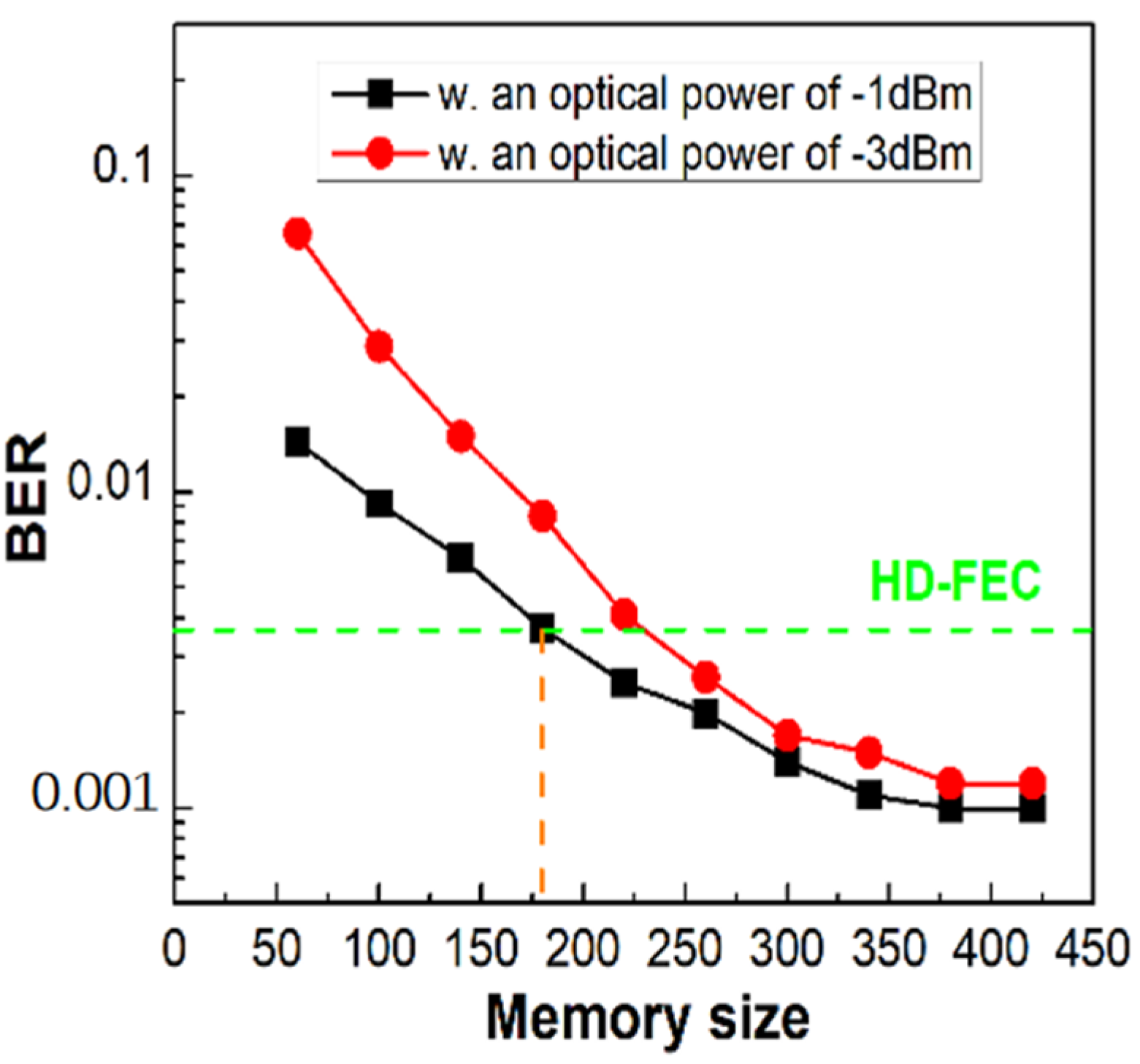 Two-Lane DNN Equalizer Using Balanced Random-Oversampling for W-Band PS ...